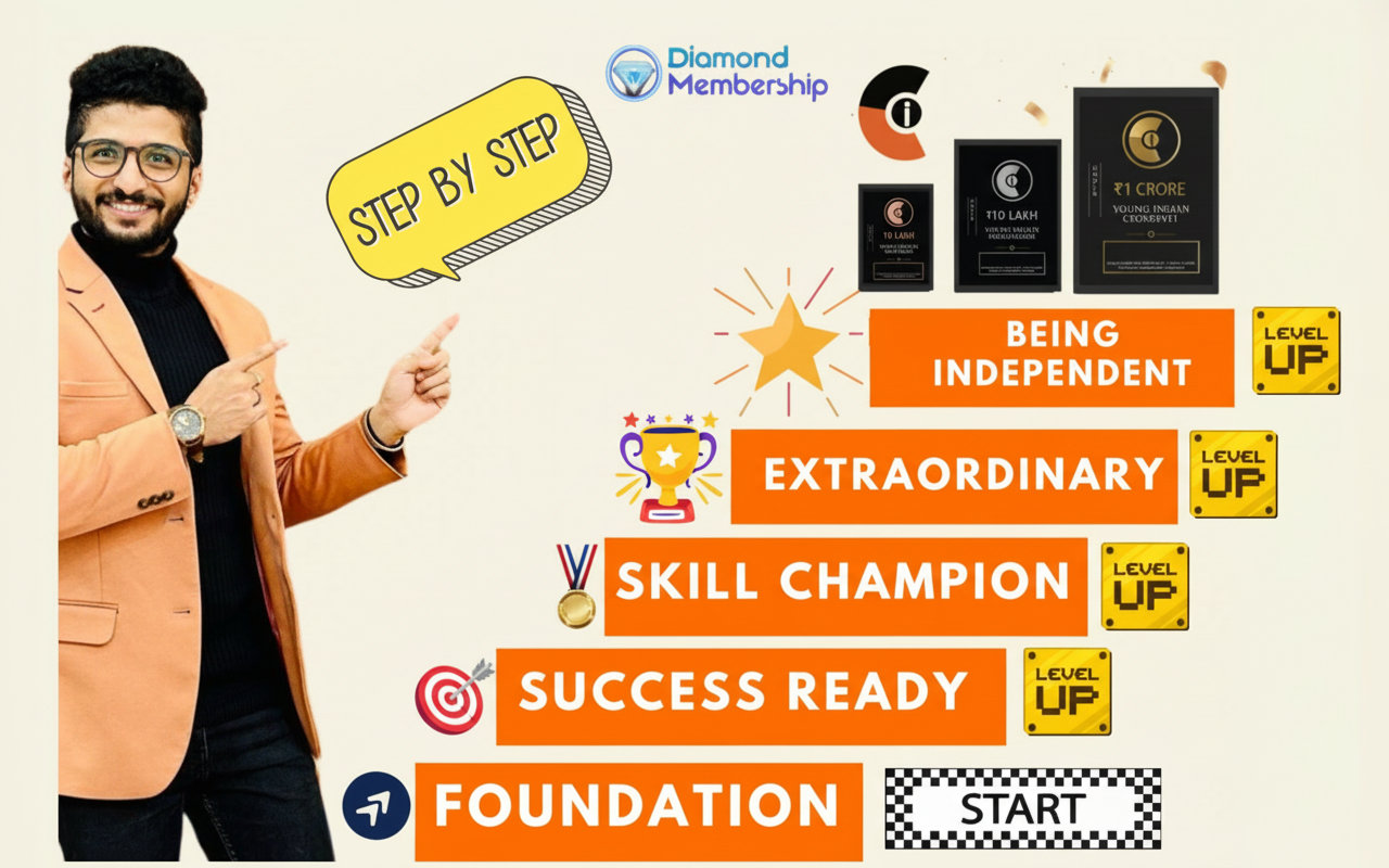 MyCIMap — Build Your Extraordinary Career | CI MAP